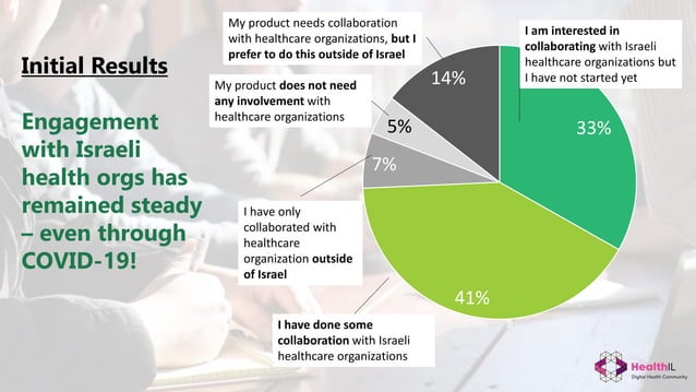 The Great Collaboration Survey - More Than a First Date | PPT