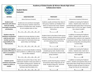 Collaboration rubric | PDF