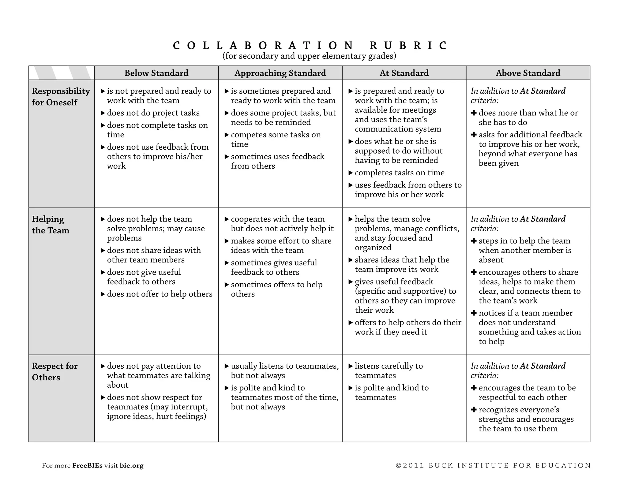 Collaboration rubric | PDF