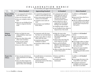 Collaboration rubric | PPT