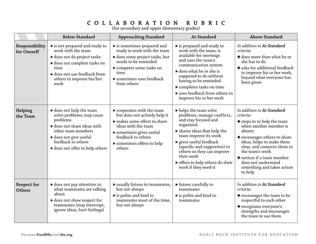 Collaboration rubric | PPT