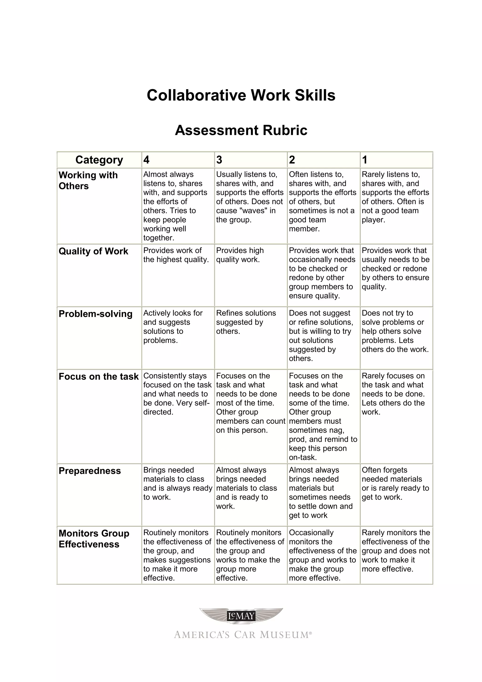 Collaboration rubric | PDF