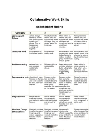 Collaboration rubric | PDF