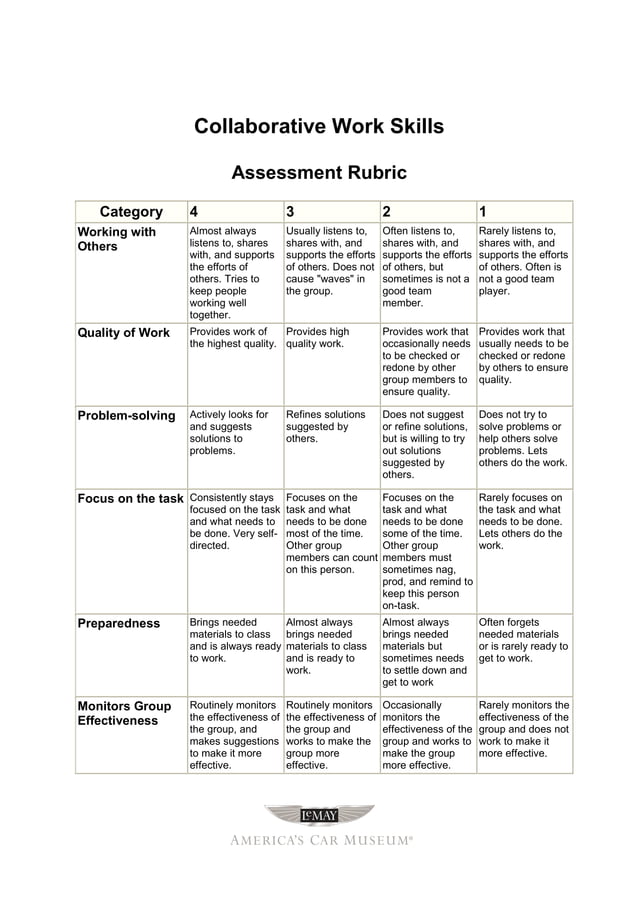 Collaboration rubric | PDF