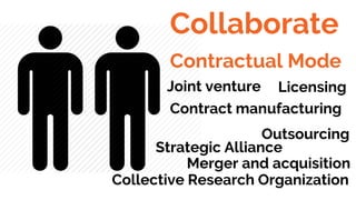 Collaborations and Alliances by Mario Rance | PPT