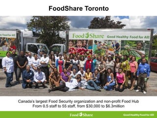 Food Share | PDF