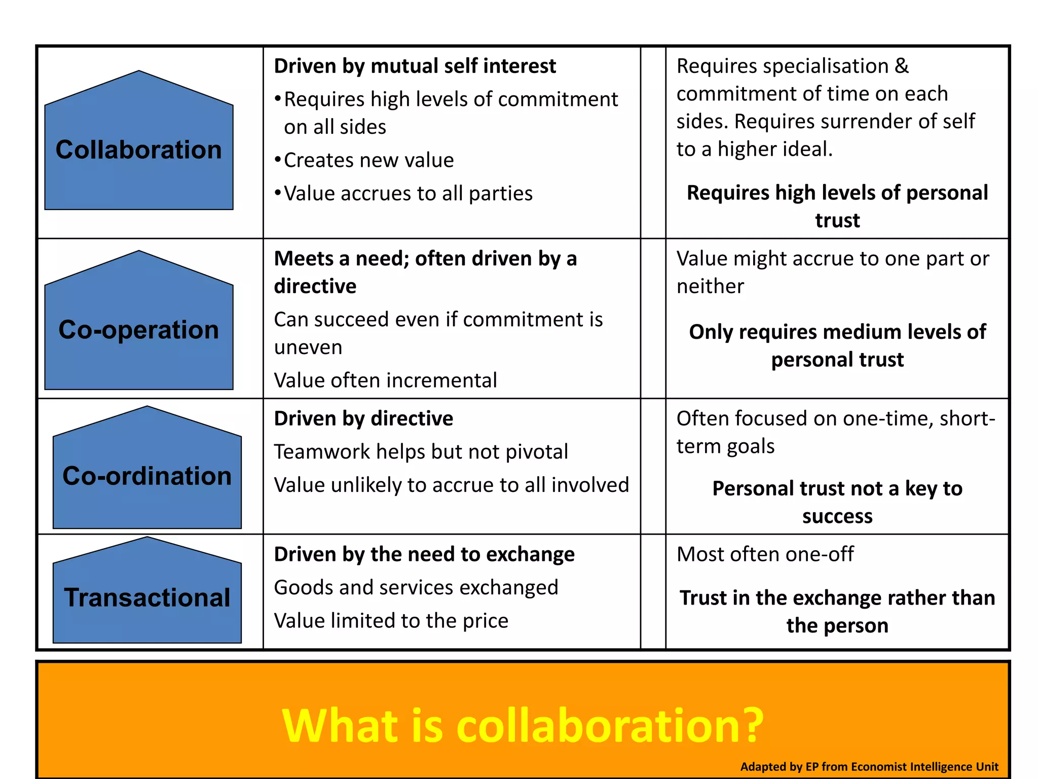Collaboration speech to the National Innovation Conference | PDF