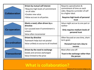 Collaboration speech to the National Innovation Conference | PDF