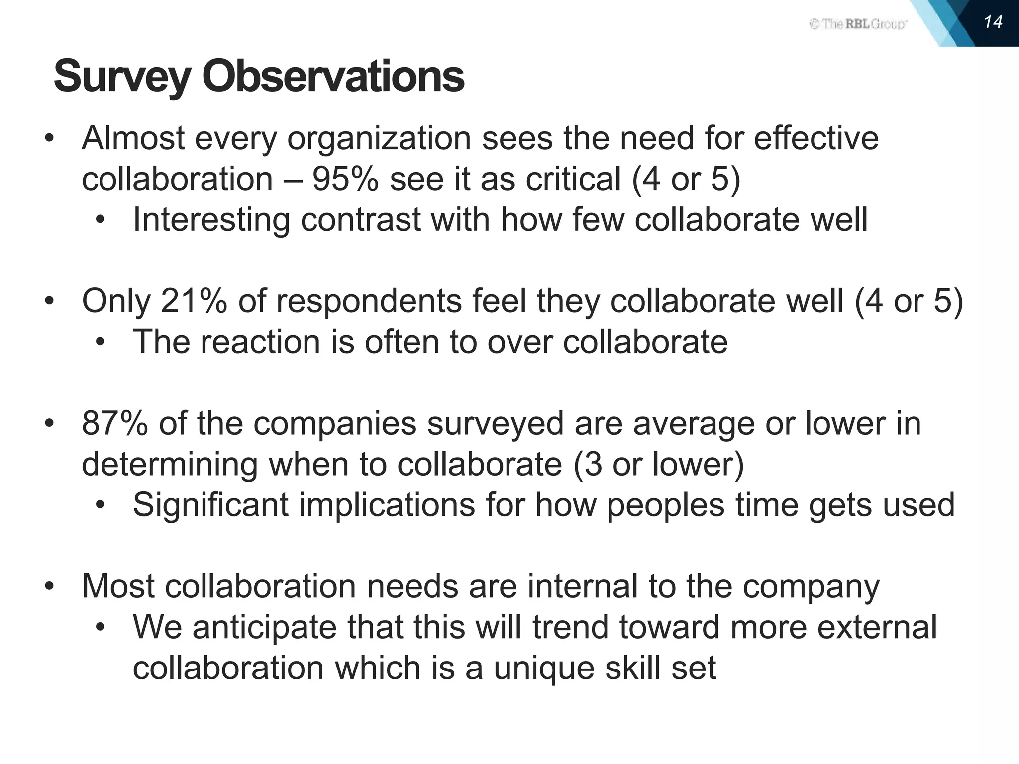 Organizational Collaboration Survey Results | PPT