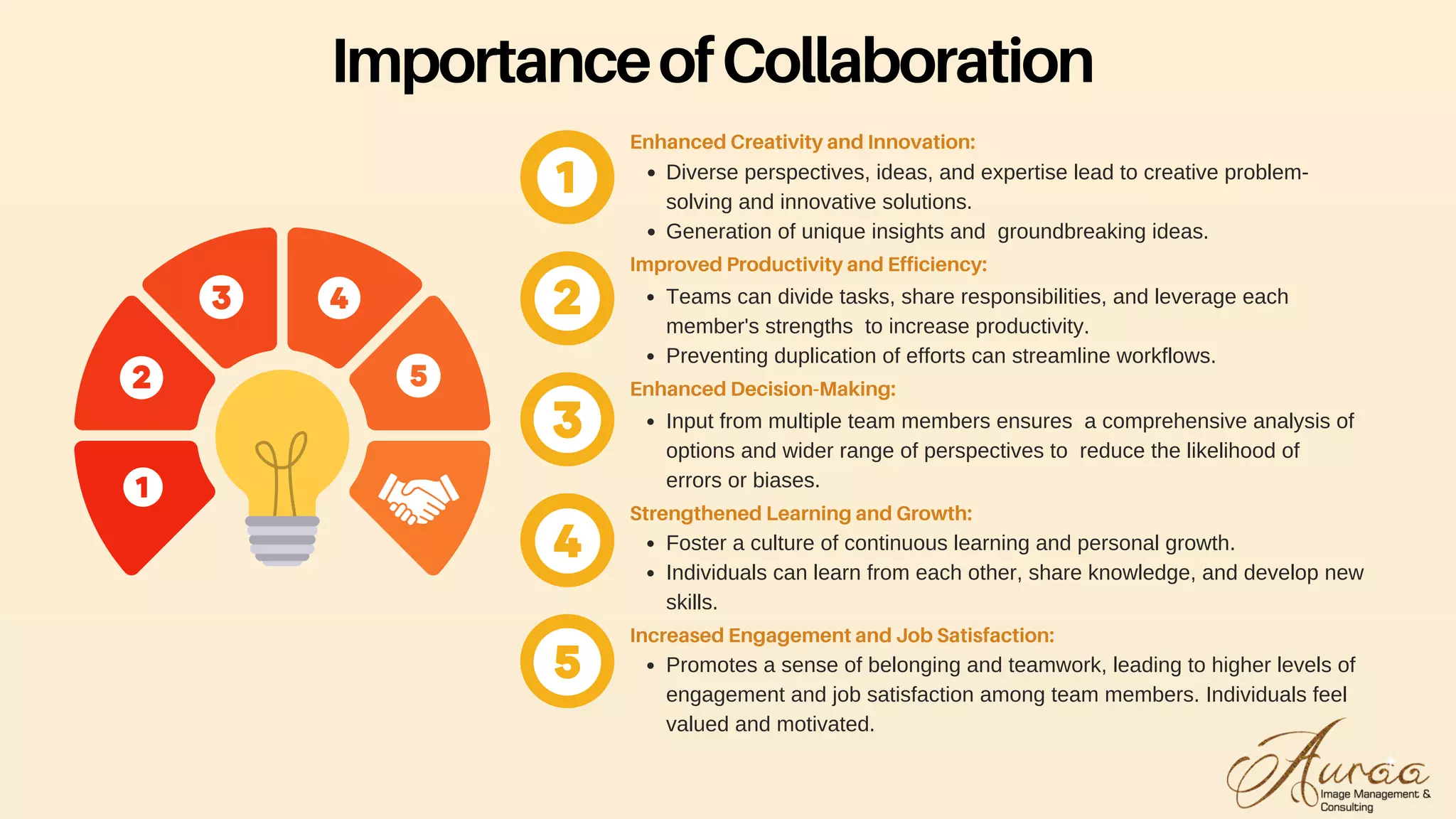 How to achieve guaranteed success through Collaboration & Teamwork | PPT