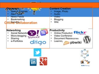 Online Collaboration Tools | PPT