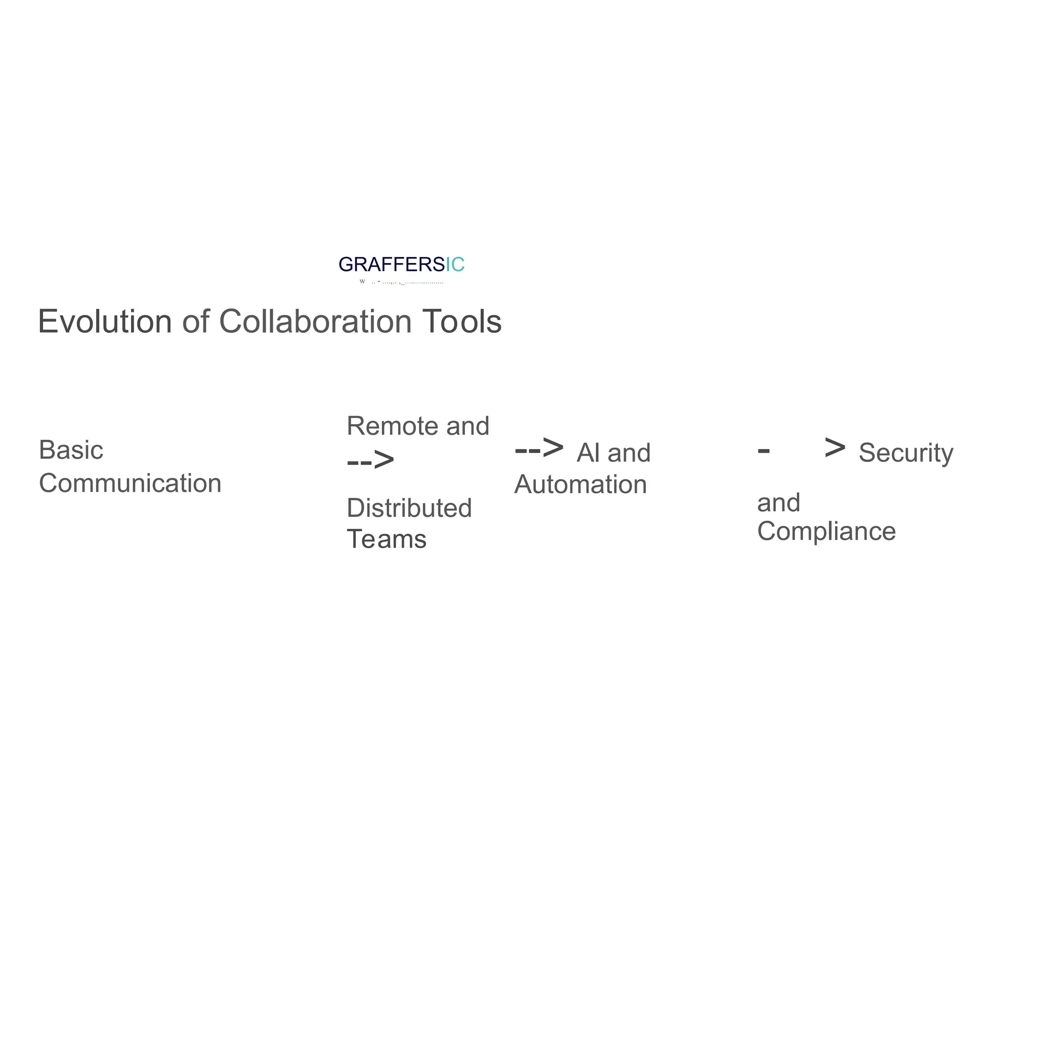 Collaboration Tools for Developers- Why are they Important_.ppt