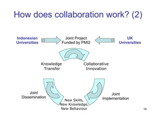 Fostering Collaboration UK and Indonesian Universities | PPT