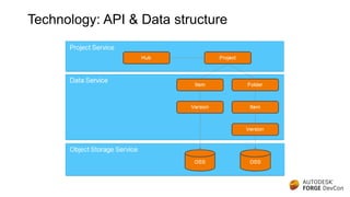 Collaboration with Design Data | PPTX