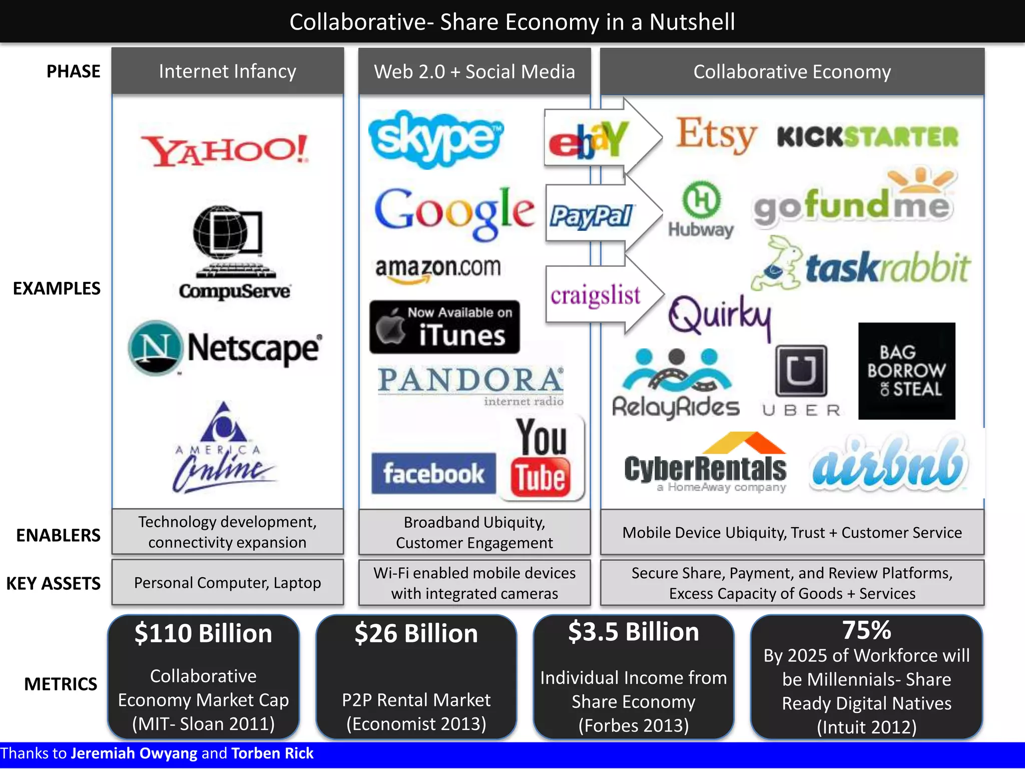 Collaborative.economy.one.page. | PPTX
