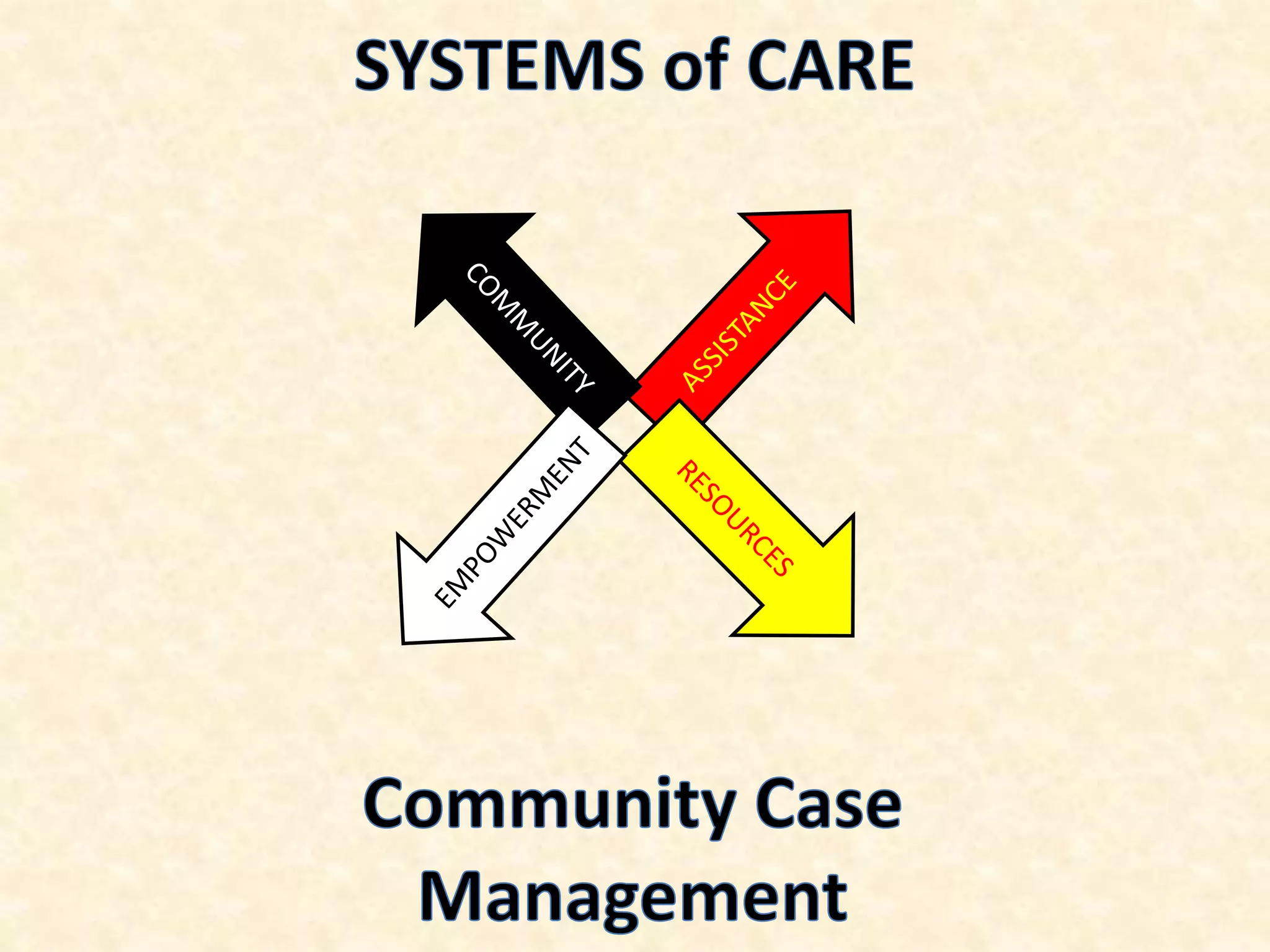 Collaborative case-management-2 | PPTX