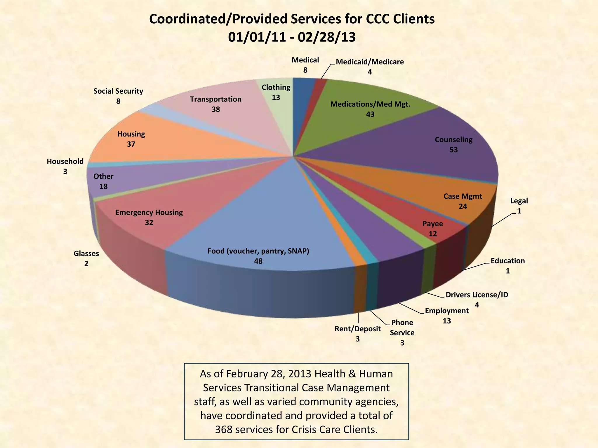 Collaborative case-management-2 | PPTX