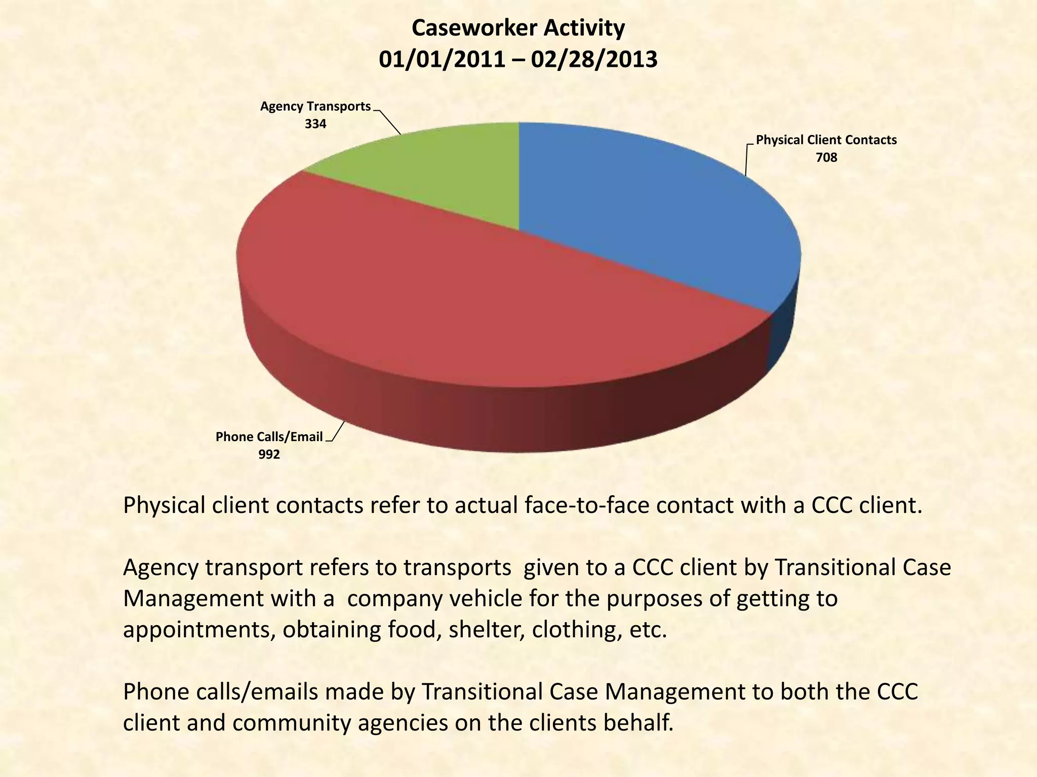 Collaborative case-management-2 | PPTX
