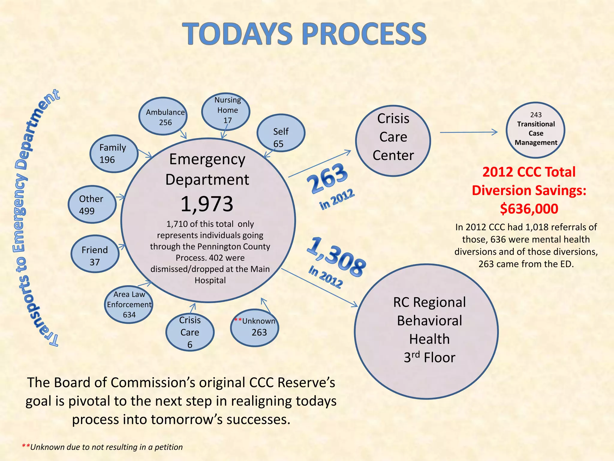 Collaborative case-management-2 | PPTX