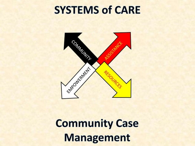 Collaborative case-management-2 | PPTX