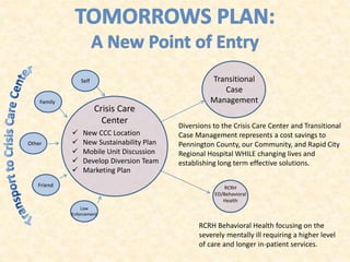 Collaborative case-management-2 | PPTX