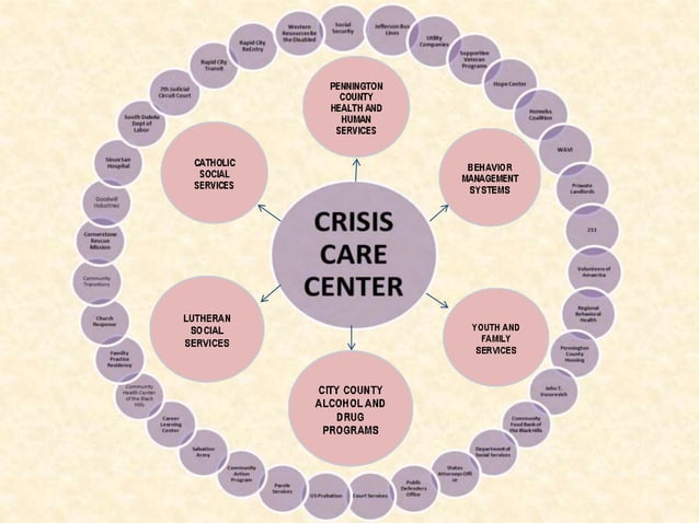 Collaborative case-management-2 | PPTX