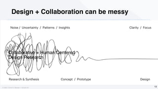 Collaborative Design Lecture by Chris R Becker | PPT