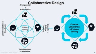 Collaborative Design Lecture by Chris R Becker | PDF