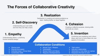 Collaborative Design Lecture by Chris R Becker | PPT