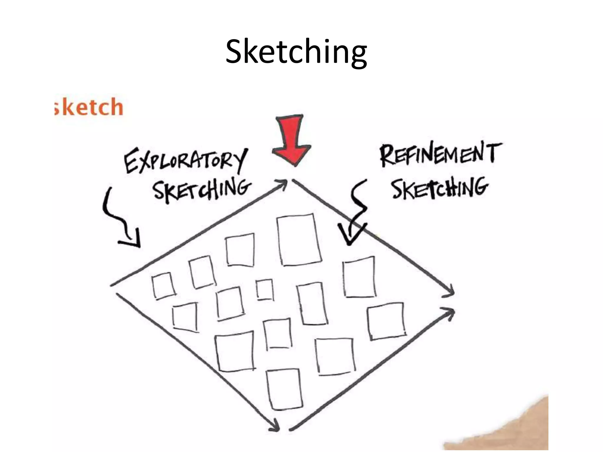 Collaborative design workshop preparation - Introduction to sketching ...