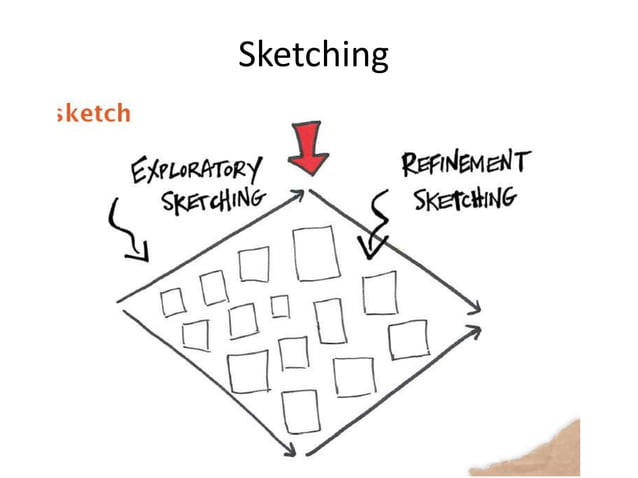 Collaborative design workshop preparation - Introduction to sketching ...