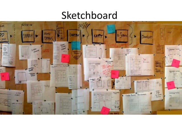 Collaborative design workshop preparation - Introduction to sketching ...