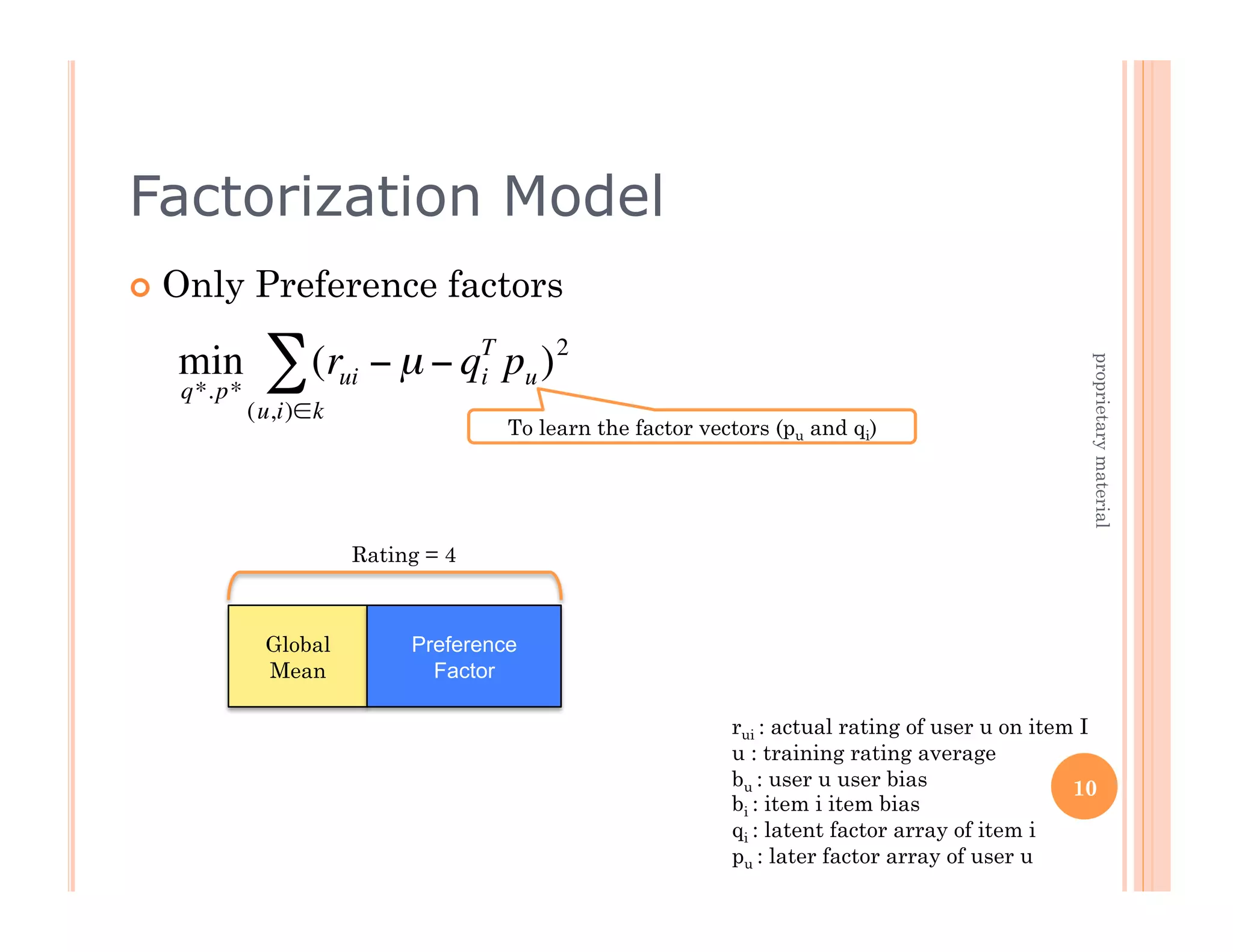 Introduction To Matrix Factorization Methods Collaborative Filtering Ppt 6829