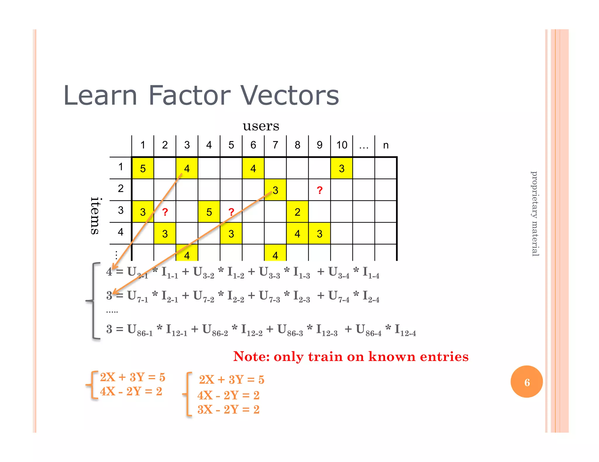 Introduction To Matrix Factorization Methods Collaborative Filtering Ppt