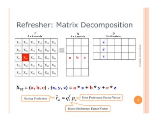 Introduction to Matrix Factorization Methods Collaborative Filtering | PDF