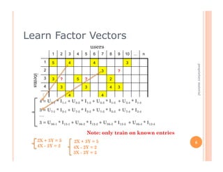 Introduction to Matrix Factorization Methods Collaborative Filtering | PDF