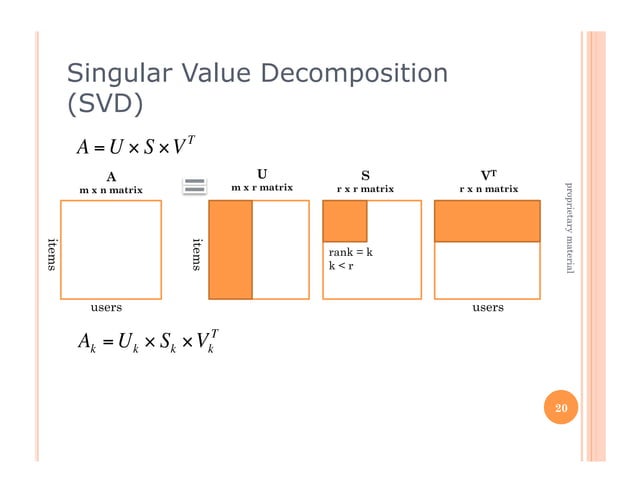 Introduction To Matrix Factorization Methods Collaborative Filtering