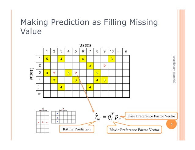 Introduction To Matrix Factorization Methods Collaborative Filtering