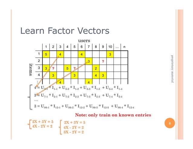 Introduction To Matrix Factorization Methods Collaborative Filtering 7711