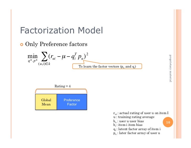 Introduction To Matrix Factorization Methods Collaborative Filtering