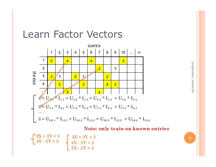 Introduction To Matrix Factorization Methods Collaborative Filtering