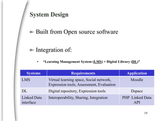 Collaborative Knowledge Management in Organization from SECI model Framework | PPTX
