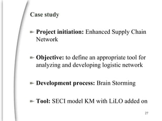 Collaborative Knowledge Management in Organization from SECI model Framework | PPT