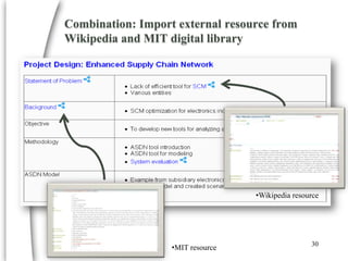 Collaborative Knowledge Management in Organization from SECI model ...