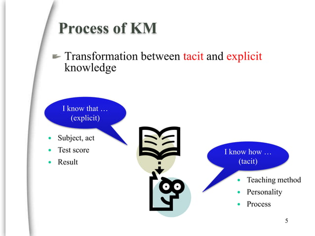 Collaborative Knowledge Management in Organization from SECI model ...