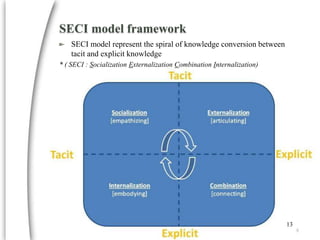 Collaborative km-from-seci-model-tiim | PPT