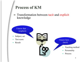 Collaborative km-from-seci-model-tiim | PPTX | Computer Software and Applications | Computing