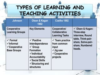 collaborative-lang.-learning.pptx