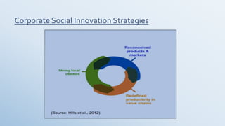 Corporate Social Innovation-Presentation | PPTX