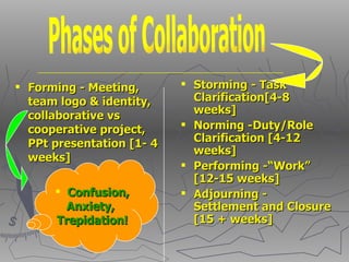 Collaborative On-Line Research & Learning (CORAL) Data | PPT ...